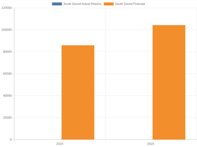 2025 Coho Salmon Forecast for Puget Sound – PNW BestLife